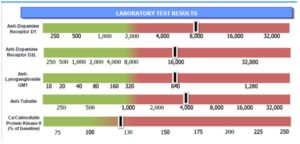Sunrise Functional Medicine